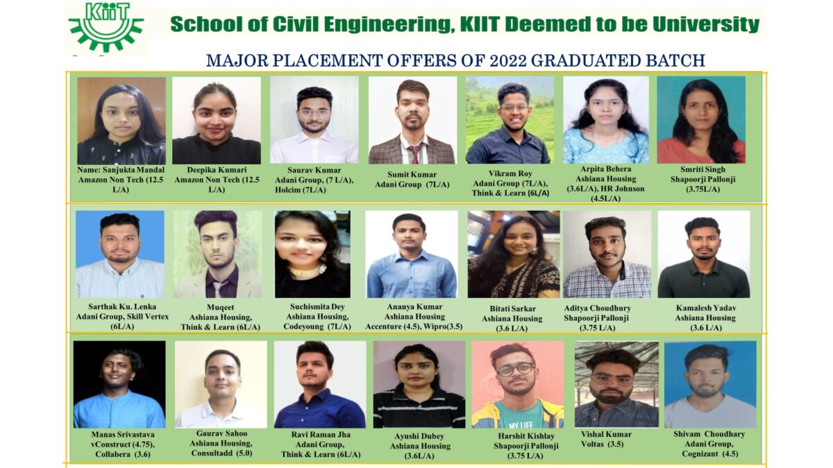 Placements - KIIT School of Civil Engineering
